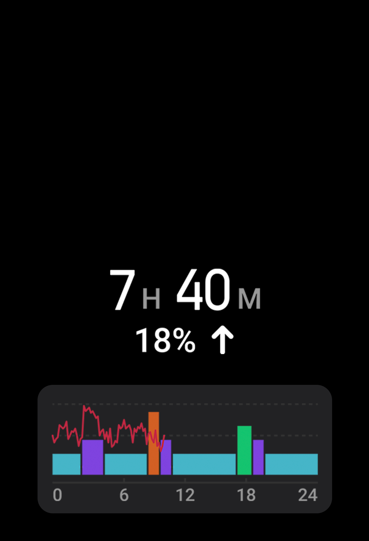 Amazfit Bip 5